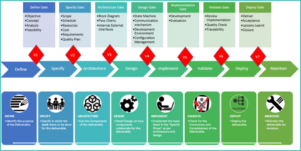 Quality Policy – votarytech