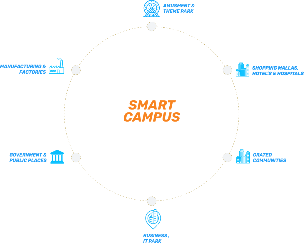 Smart Campus – votarytech